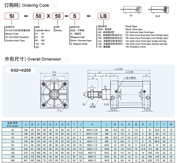 SI Series ISO15552 (ISO6431) Standard Cylinder,Pneumatic Standard ...